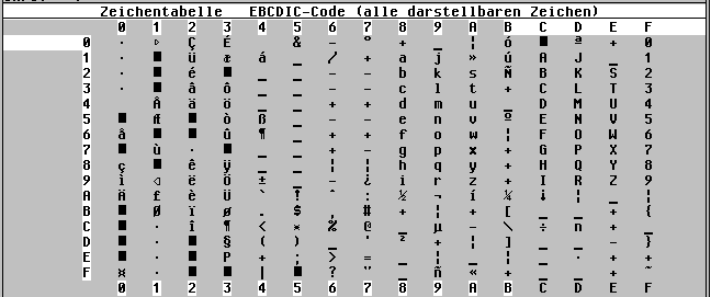 - Zeichentabelle EBCDIC-Code (alle darstellbaren Zeichen)